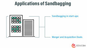 Sandbagging | Examples and Applications of Sandbagging