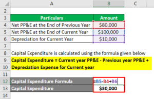 Capital Expenditure Formula | Calculator (Example with Excel Template)
