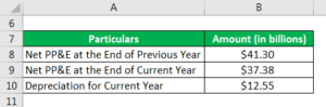 Capital Expenditure Formula | Calculator (Example with Excel Template)
