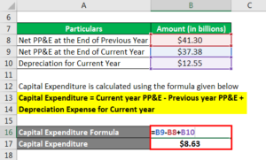 Capital Expenditure Formula | Calculator (Example with Excel Template)