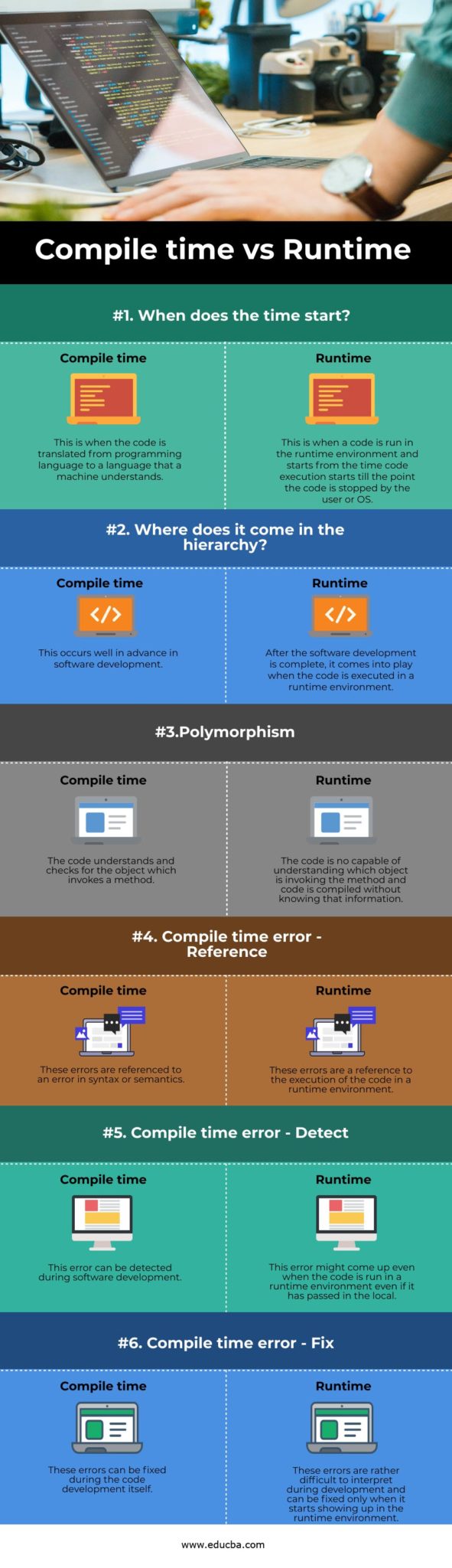 Compile time vs Runtime | Top 6 Comparisons of Compile time vs Runtime Compile time vs Runtime | Top 6 Comparisons of Compile time vs Runtime