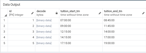 Postgresql Decode How Postgresql Decode Function Works