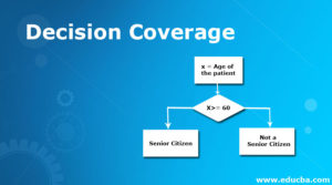 Decision Coverage | How Decision Coverage Testing is Performed?