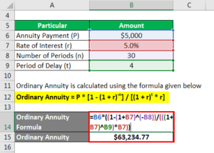 Deferred Annuity Formula | Calculator (Example with Excel Template)