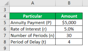 Deferred Annuity Formula | Calculator (Example with Excel Template)