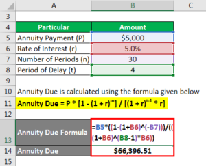 Deferred Annuity Formula | Calculator (Example with Excel Template)