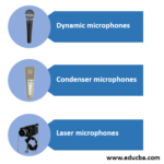 What is a Microphone | How Microphone work with Different Microphones?