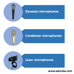 What is a Microphone | How Microphone work with Different Microphones?