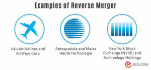 Reverse Merger | Why do Company's do Reverse Merger?