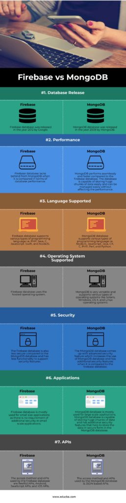 Firebase vs MongoDB | Amazing 7 Comparisons You Should Know