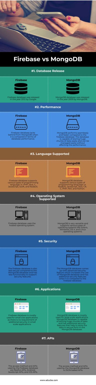 Firebase vs MongoDB | Amazing 7 Comparisons You Should Know