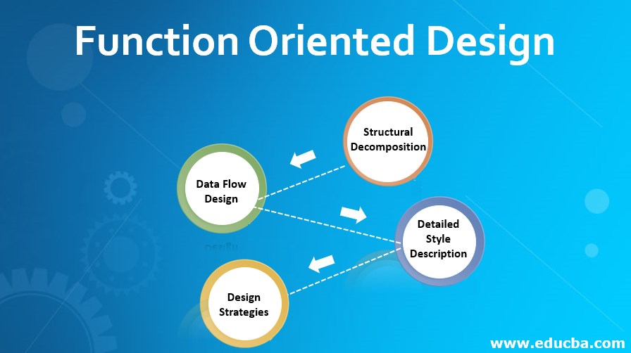 Function Oriented Design Strategies Of Practical Headed Design Function Oriented Design Strategies Of Practical Headed Design