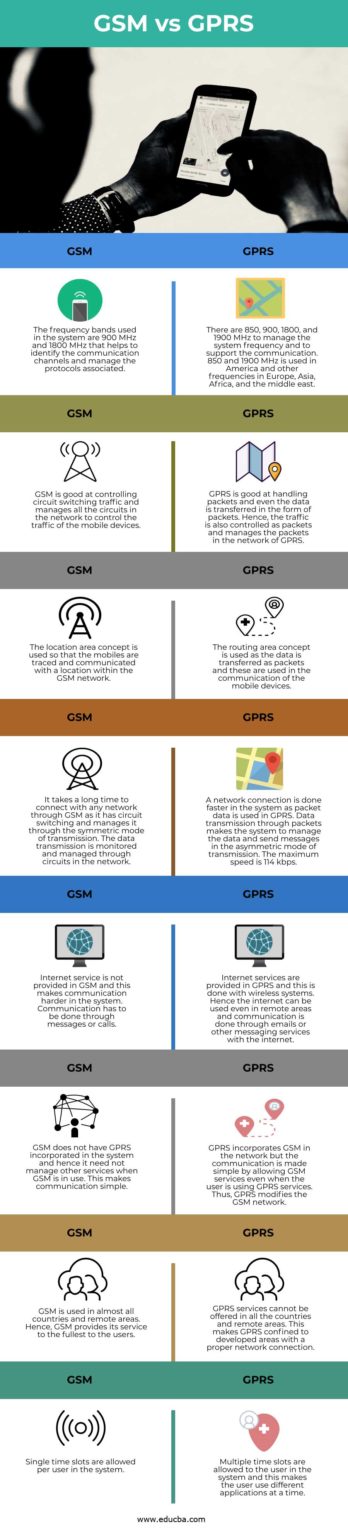 GSM vs GPRS | Top 8 Comparisons to Learn with Infographics