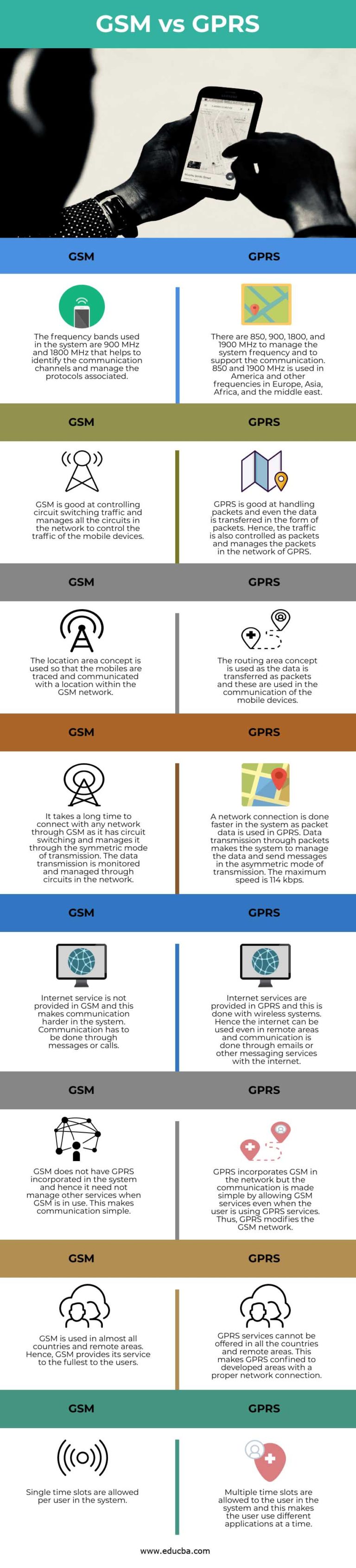 GSM vs GPRS | Top 8 Comparisons to Learn with Infographics
