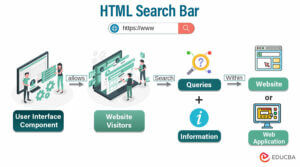 HTML Search Bar- Optimize Your Website Search | Educba