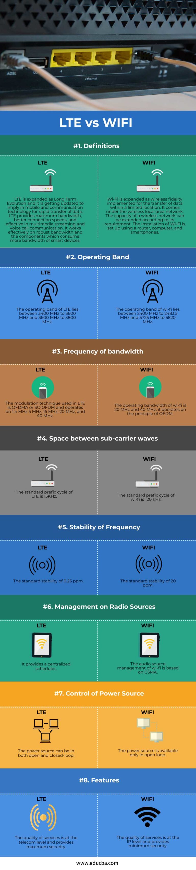 LTE vs WIFI | Top Most Comapriosn Between LTE vs WIFI (Inofgraphics)