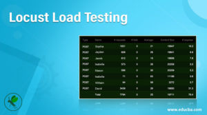 Locust Load Testing | What is Locust Load Testing with Working