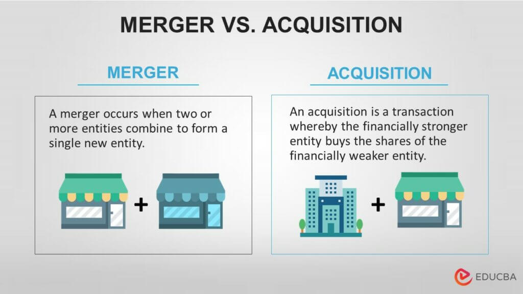 Merger Meaning How Does It Work Types Examples