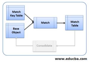 Informatica MDM | Top Key Features of Informatica MDM with Advantages