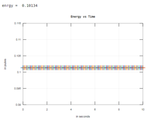 Matlab trapz() | A Quick Glance of Matlab trapz() with Proramming Example