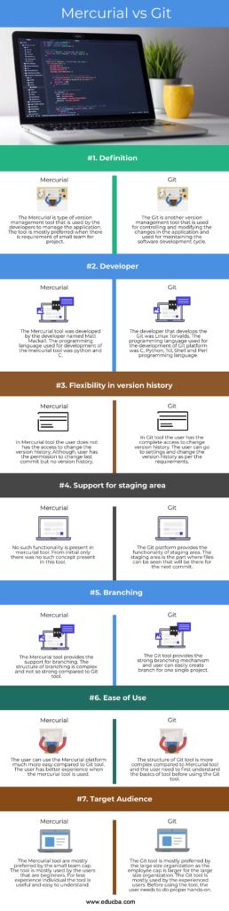 Mercurial vs Git | Top 7 Differences You Should Know