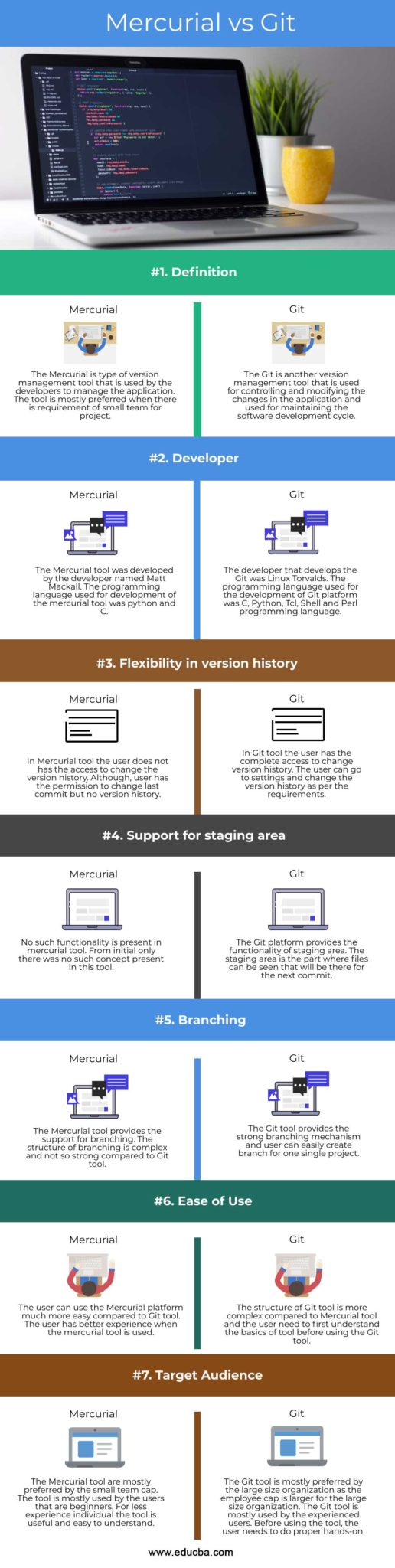 Mercurial vs Git | Top 7 Differences You Should Know
