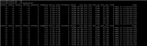 Mongodb Monitoring A Quick Glance Of Mongodb Monitoring Examples
