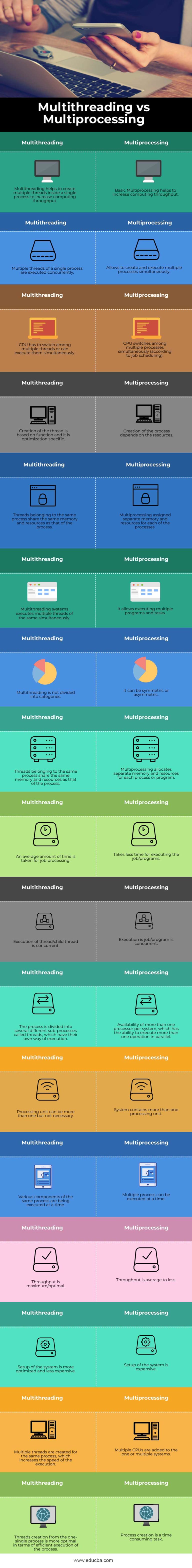 Multithreading Vs Multiprocessing Top 17 Differences You Should Know