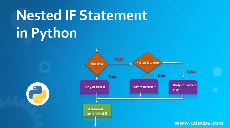 Nested IF Statement In Python LaptrinhX