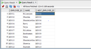Oracle LEAD() | How does Oracle Lead Function Work?