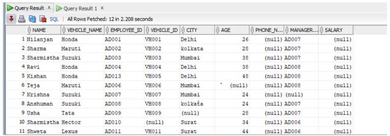 Oracle NVL() | How NVL() Function work in Oracle? Examples