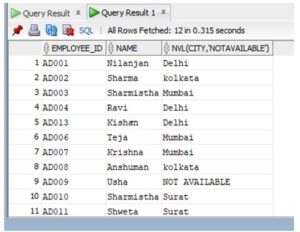 Oracle NVL() | How NVL() Function work in Oracle? Examples