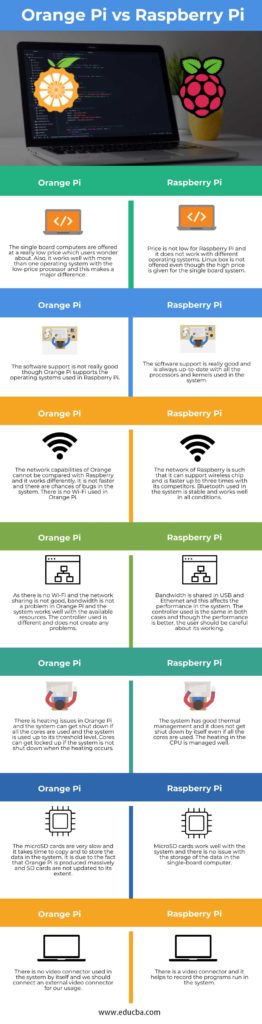 Orange Pi vs Raspberry Pi | Top 7 Detailed Comparisons to Learn