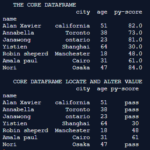 Pandas DataFrame.loc[] | Learn the Examples of Pandas DataFrame.loc[]