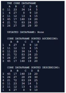 Pandas DataFrame.sort() | Examples of Pandas DataFrame.sort()