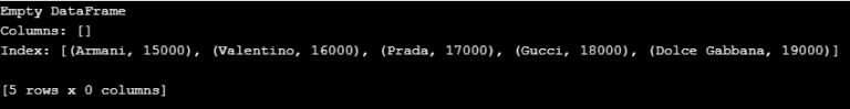 Pandas Index How To Set And Reset Index In Pandas With Examples