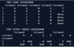 Pandas pivot_table() - Syntax and Examples (Updated)