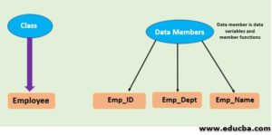 Perl Class | Examples on How does Class Work in Perl