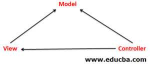 Phalcon Framework | Beginners Guide to Phalcon PHP Framework