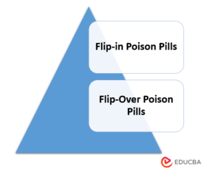Poison Pills | How do Poison Pills work with Example?