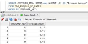 PostgreSQL Average | How Average Function works in PostgreSQL?