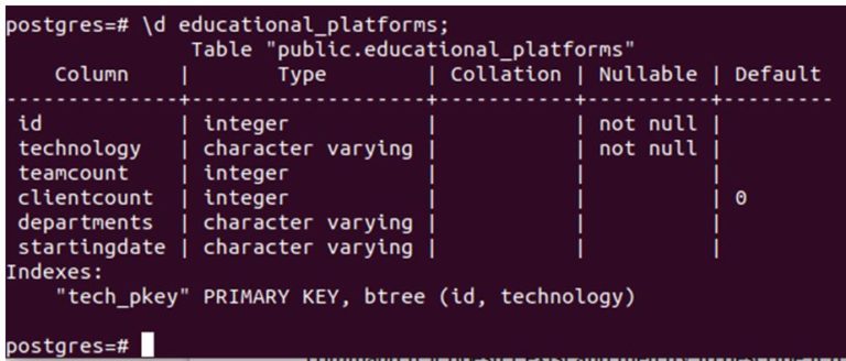 Postgres Command Line Usage And Internals Of Postgres Command Line