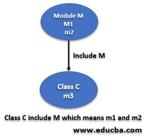 Ruby Include | How does an Include Statement Work in Ruby?