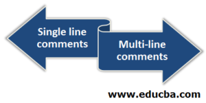 SASS Comments | Producing Well-Formatted CSS using SASS Comments