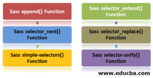 SASS Selectors | Top 6 Types of SASS Selector Functions