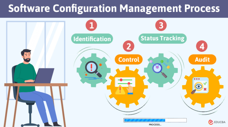 Software Configuration Management | Needs, process, Benefits & Tools