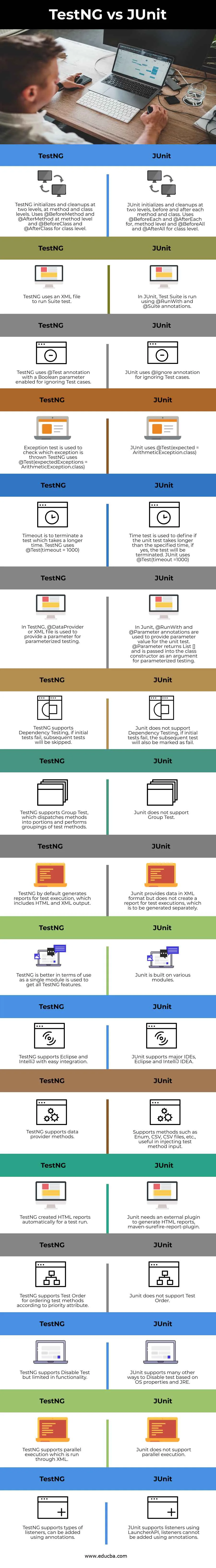TestNG vs JUnit | Top 17 Difference Between TestNG and JUnit TestNG vs JUnit | Top 17 Difference Between TestNG and JUnit
