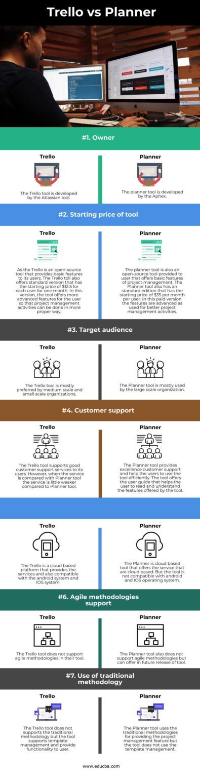 Trello vs Planner | Top 7 Differences You Should Know (Infographics)