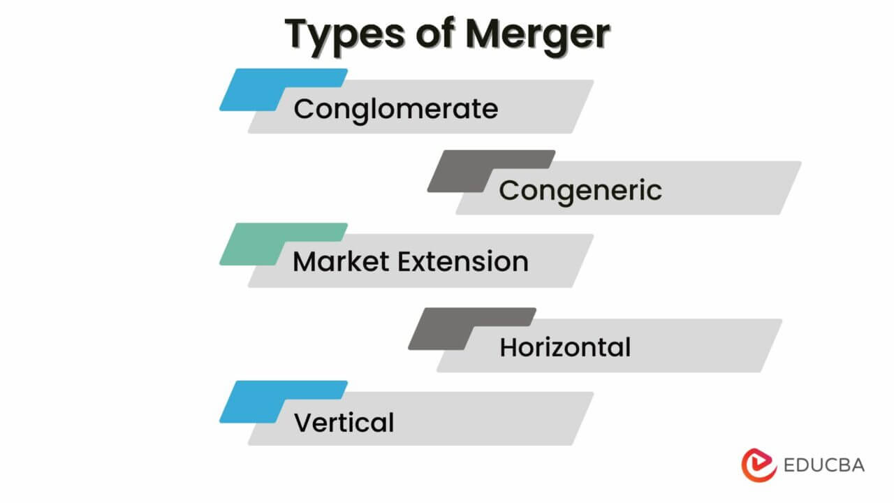 Merger - Meaning | How does it work? | Types & Examples