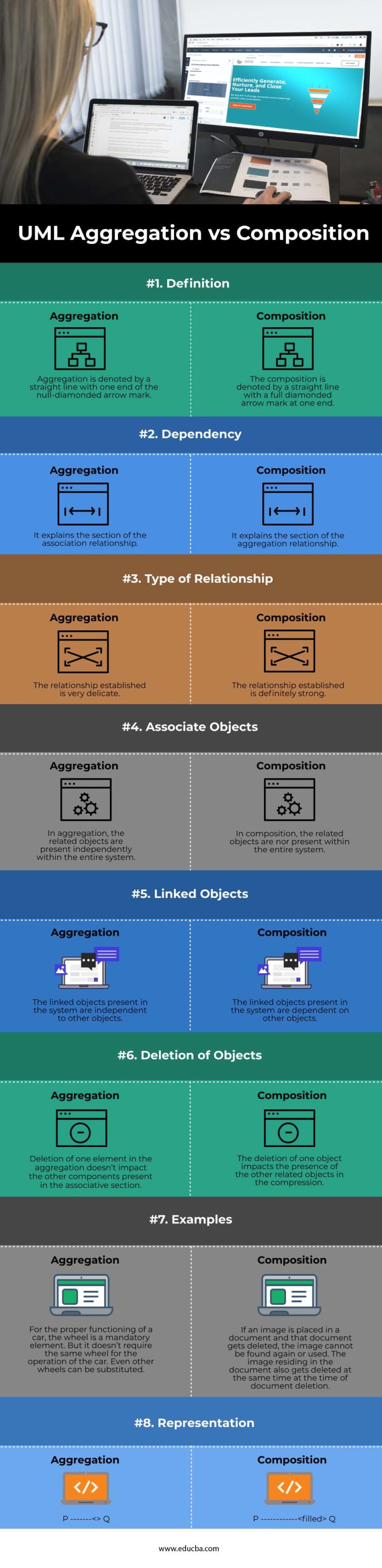 UML Aggregation vs Composition | Best 8 Comparisons You Should Know